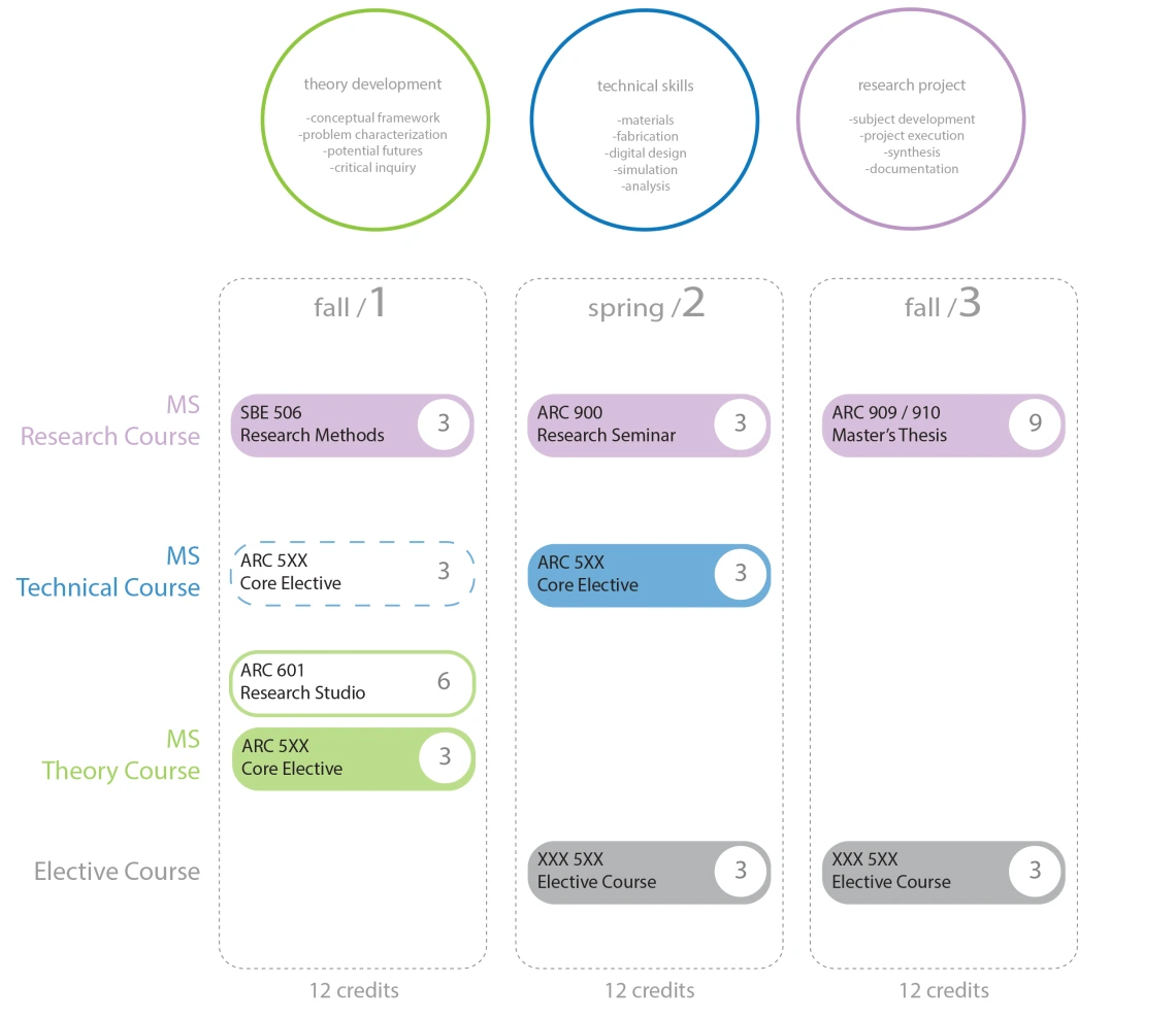 ms-arch-curriculum-schematic.png | College of Architecture, Planning ...